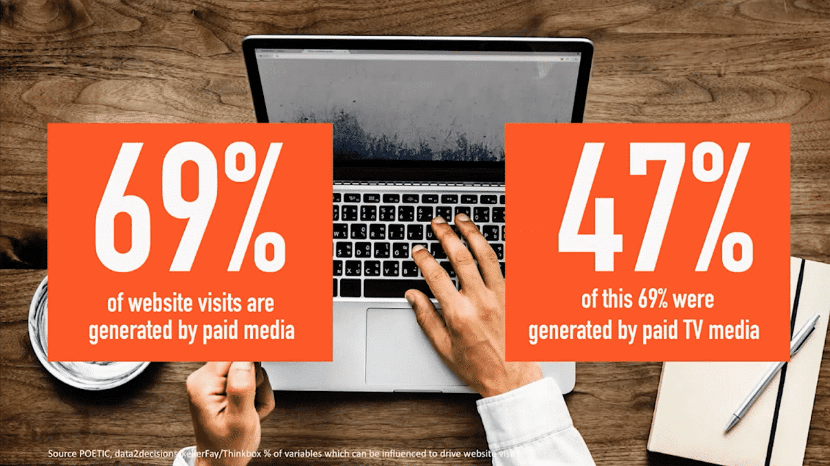 What is Second Screen Advertising? How It Works